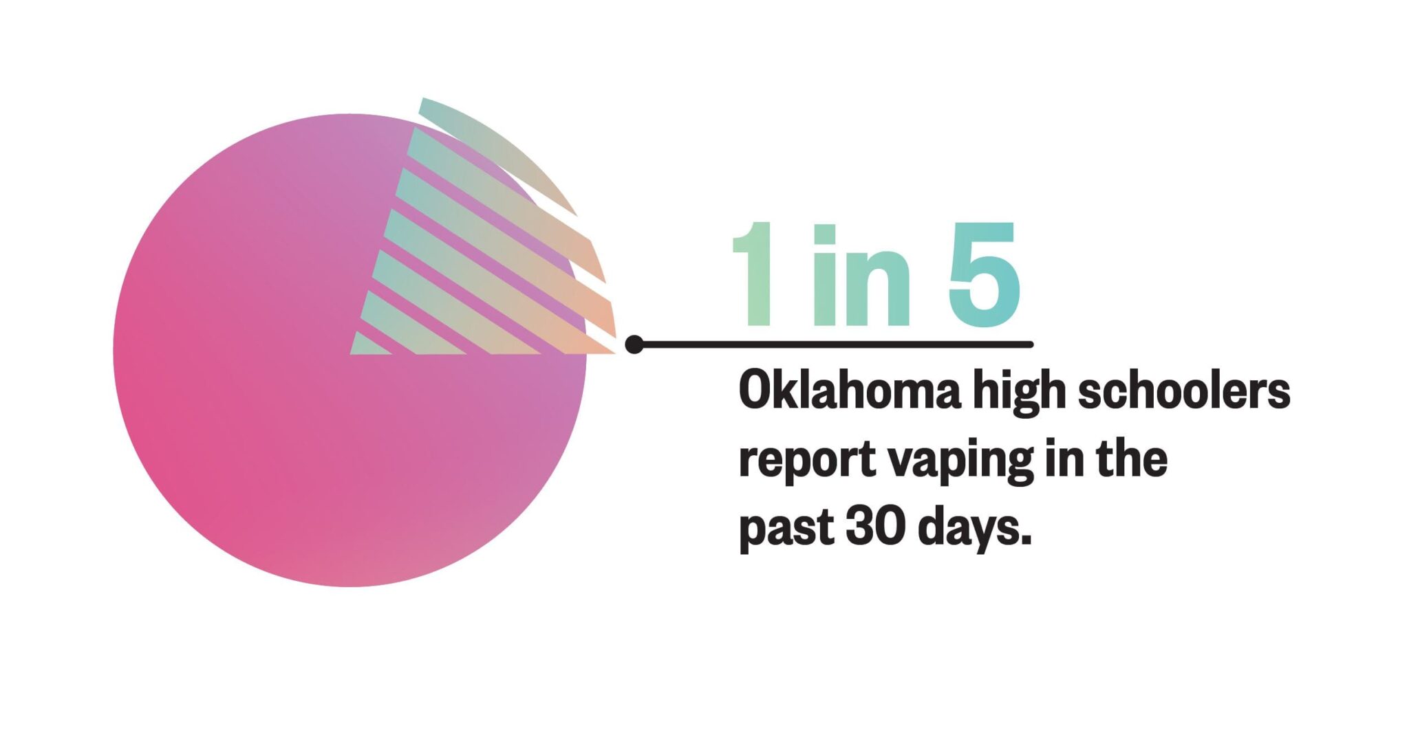 How Vaping Epidemic Impacts Teen Mental Health Crisis | Tobacco Stops ...