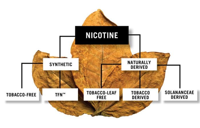 Nicotine Only Products | Tobacco Stops With Me
